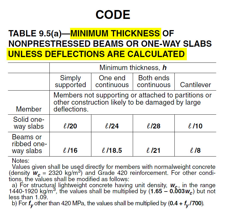 check lendutan pada balok beton bertulang – The Work of Wiryanto Dewobroto