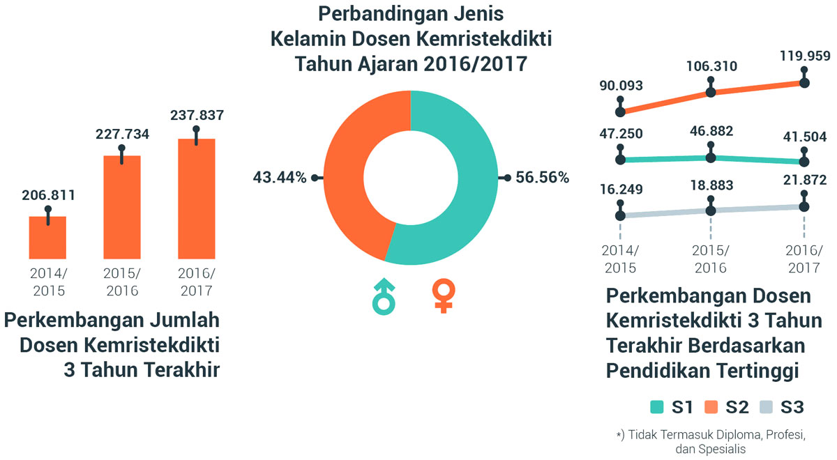 Prosentasi Guru Besar di Indonesia – The Work of Wiryanto Dewobroto